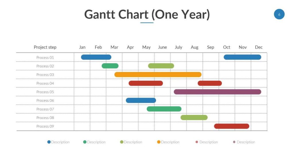 Visualizing a project portfolio Timeline – Servania Perspective